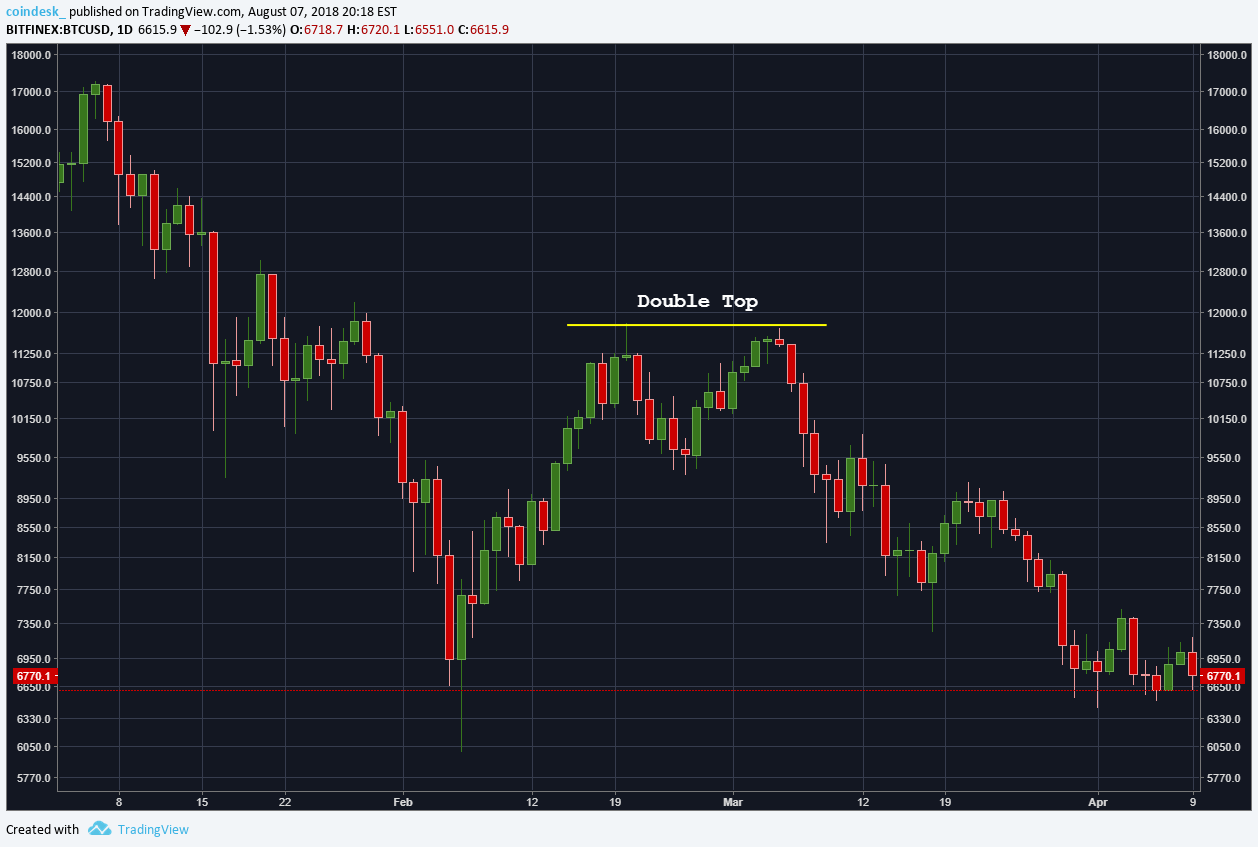 Crypto Trading Patterns Sheet Fintech Advisor
